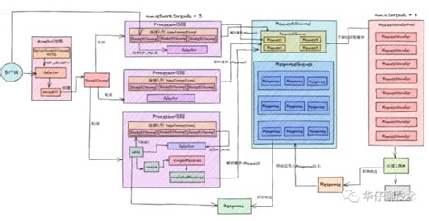 kafka生产级容量评估 kafka qps csdn博客
