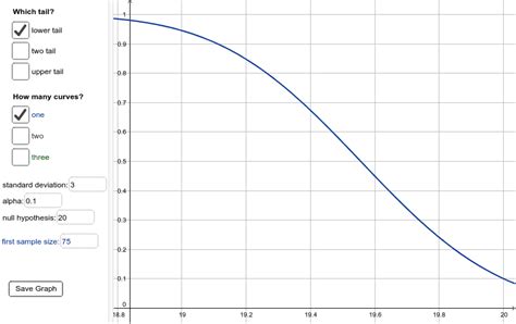 Power Curves Plotter Geogebra