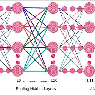 Proposed Network Model A Number Of Calibration Techniques Were Download Scientific Diagram