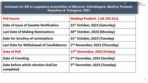 Mp Assembly Elections 2023 Voting Date Time Result And All You Need
