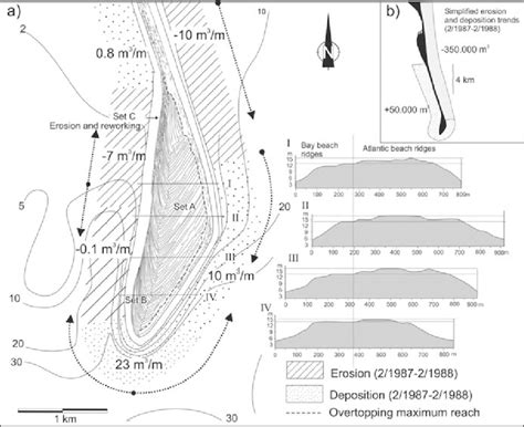 5 A Geomorphology Sediment Budget And Gravel Transport Measured Download Scientific Diagram