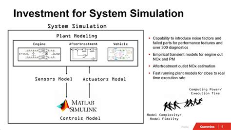 System Simulation For Robust Calibration And Diagnostics Video Matlab And Simulink