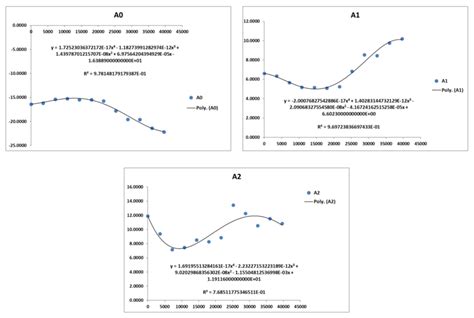 9 Temporal Temperature Variation At Specific Location Download