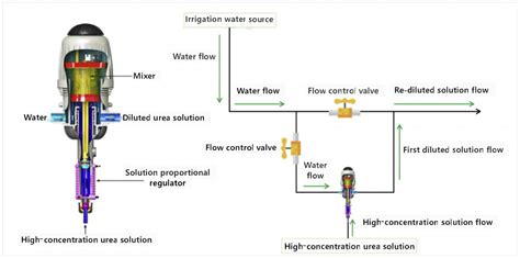 Agricultural Water Management