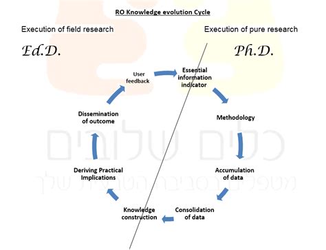 Reachingout Knowledge Evolution Academy Revised Reachingout