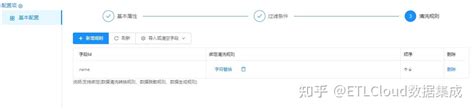 数据转换技术：数据清洗、规范化和聚合的重要性 知乎