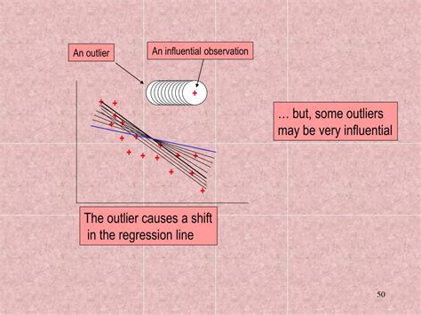 Ppt Simple Linear Regression 1 The Least Squares Procedure 2