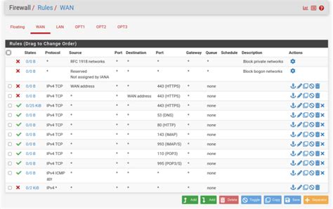 Best Practices For Pfsense Firewall Rules Hometechhacker