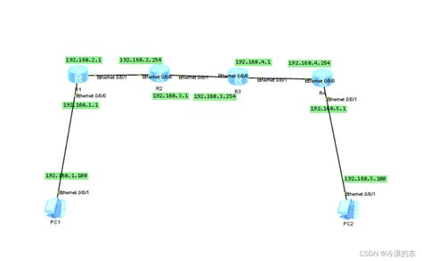 【ospf】配置 Csdn博客