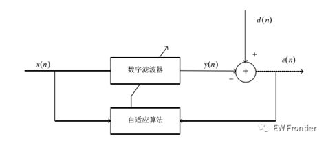 【噪声、干扰抑制】自适应滤波算法合集【附matlab代码】 csdn博客