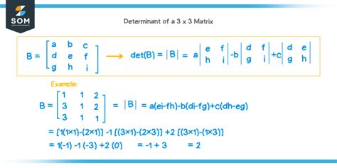 Determinant Of A 3x3 Matrix Explanation And Examples