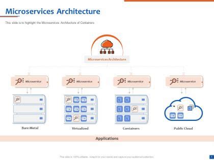 Microservices Architecture PowerPoint Presentation And Slides SlideTeam