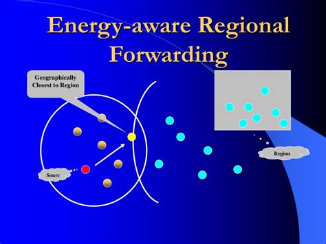 Ppt Greedy Perimeter Stateless Routing Gpsr Vs Geographical Energy Aware Routing Gear