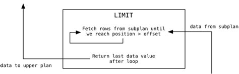 Following A Select Statement Through Postgres Internals Pat Shaughnessy