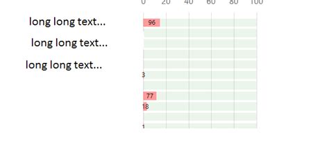 Reporting Services Report Server Ssrs How To Handle Long Names On Vertical Axis Stack