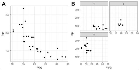 R How To Align An Ordinary Ggplot With A Faceted One In Cowplot Stack Overflow