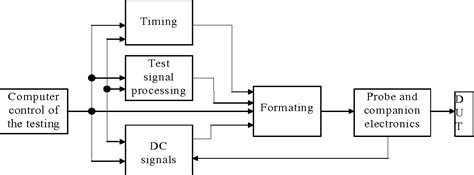 Figure From A VLSI TESTER FOR IC TESTING AUTOMATION Semantic Scholar