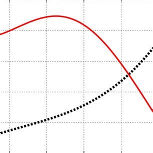 Power Consumption And Energy Efficiency Of Intel Core I5 2500K Vs CPU Download Scientific
