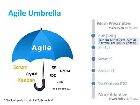 overview of agile methodology