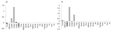 The Weights Of The Generic Hidden Variables On The Other Variables In