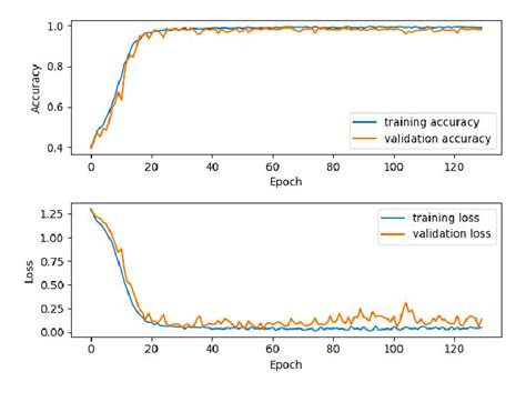 training metrics including cross validation download scientific