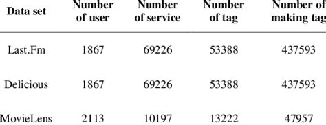 Experimental Data Set Information Download Scientific Diagram