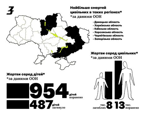 Рік війни в цифрах інфографіка Заборони Заборона