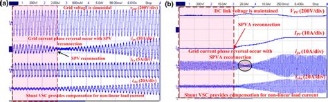 Performances Of Spvupqc System Dstatcom To Secs Mode A Vpv Ipv Iga Download Scientific