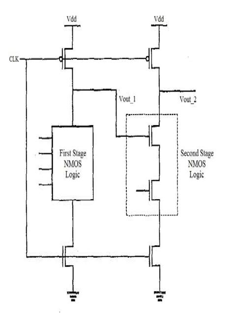 Cascaded Dynamic Logic Block Dynamic Circuits Are Directed By The Clock Download Scientific