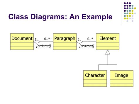 Class Diagrams