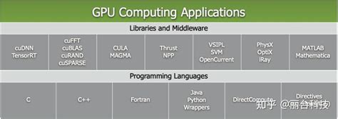 英伟达的cuda是什么东西 知乎