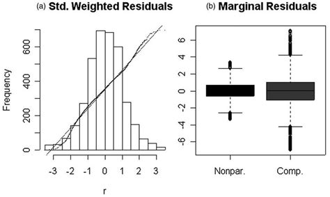 a diagnostic assessment of the approximate gaussian structure of