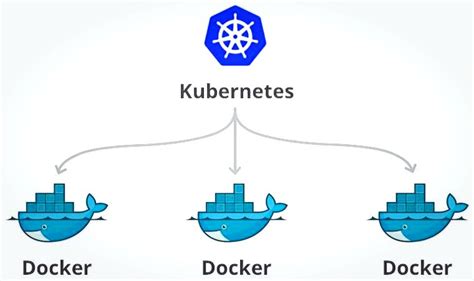 learned docker and kubernetes amras hameed posted on the topic linkedin