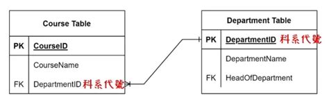 mysql 教學 你應該知道的資料庫知識 台灣mysql研究院 mysql tw