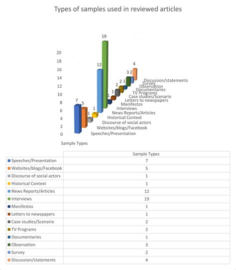 Racialization Of Public Discourse Portrayal Of Islam And Muslims Pmc