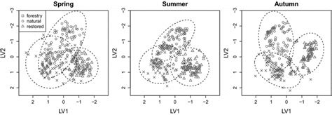 The Ordination Of N Sites Based On Generalized Linear Latent Download Scientific Diagram