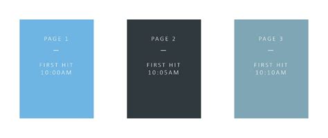 Google Analytics Best Practices For Beginners