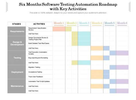 Testing Roadmap Slide Team
