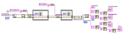 labview receive sms dr mohamad alwan