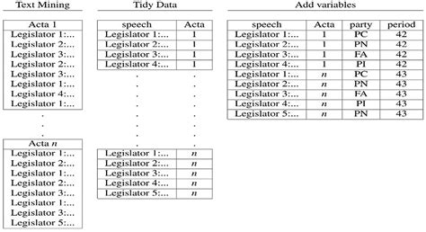 Estimating Parties Policy Positions In Uruguay Comparing Scaling Methods Based On Legislative