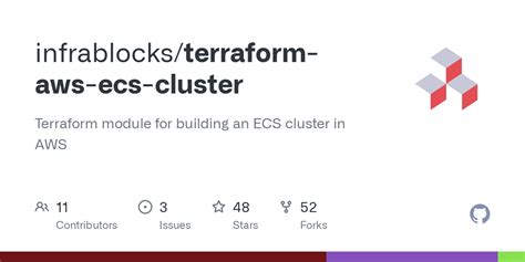Github Infrablocksterraform Aws Ecs Cluster Terraform Module For Building An Ecs Cluster In Aws