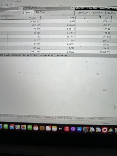 Metatrader 4 Exposure Rdaytrading