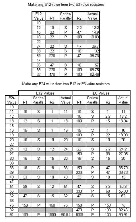 E24 Series Capacitor Values For Speakers