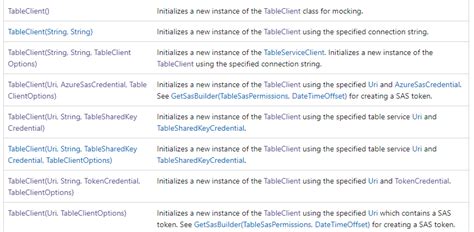 azure add aztablerow throws error methodinvocationexception the