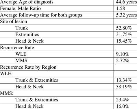 Table Of Summary Of The Characteristics Of Our Meta Analysis Summary