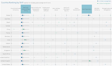 GitHub LujainAb Interpret A Data Visualization In This Project I Explored An Interactive