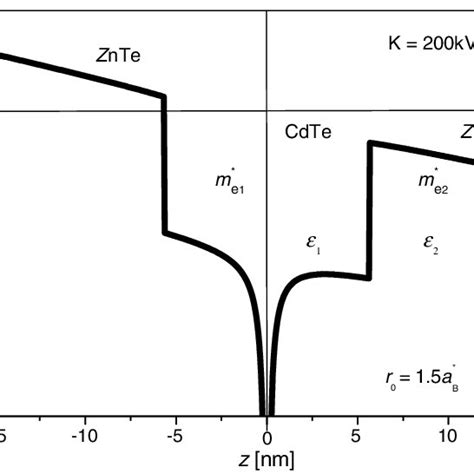 The Electron Energy Levels Of And States S P D And Download Scientific