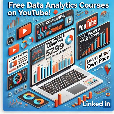 Dataanalysis Adnan Amin