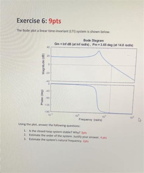 Solved Exercise Pts The Bode Plot A Linear Chegg