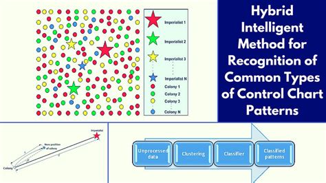 Hybrid Intelligent Method For Recognition Of Common Types Of Control Chart Patterns